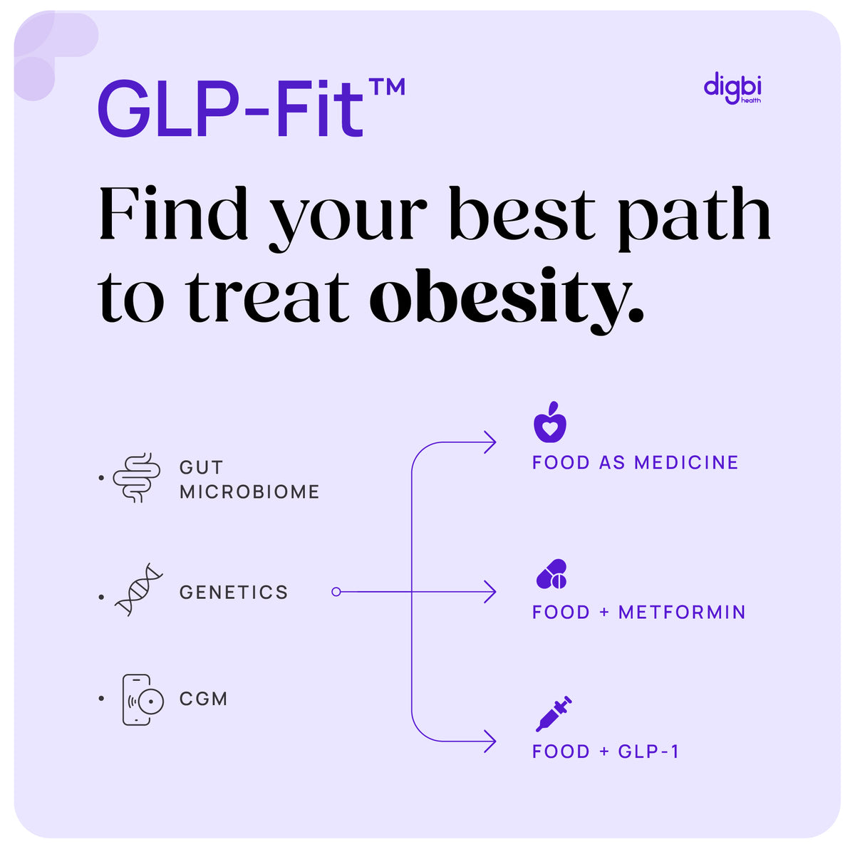 Digbi Health Launches GLP-Fit™ Program: Expands its Precision Biology ...